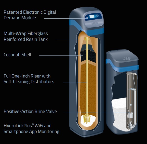 Miracle Water Softener